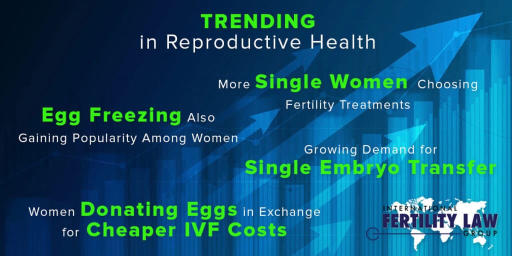 Trends Gaining Popularity in Reproductive Health - IFLG - International Fertility Law Group